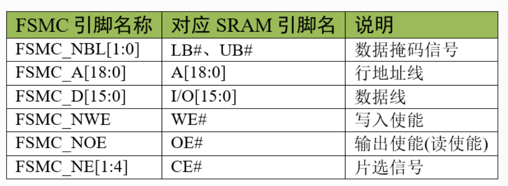 FSMC—扩展外部SRAM | 有玉微凉、是为樱琅