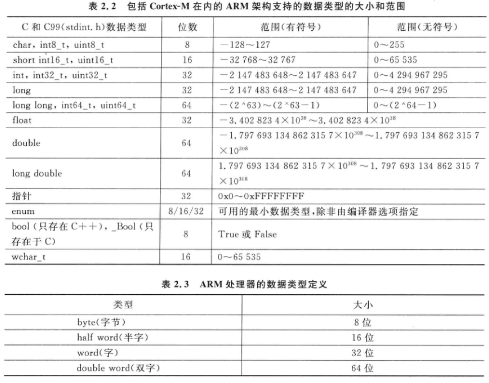 ARM Cortex-M3 M4 | 有玉微凉、是为樱琅